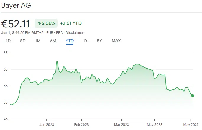 PE -top5ai – Investment Solutions