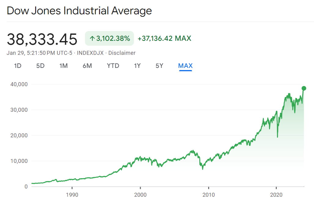 Latam – Dow Jones- Intertrader – Investment Solutions